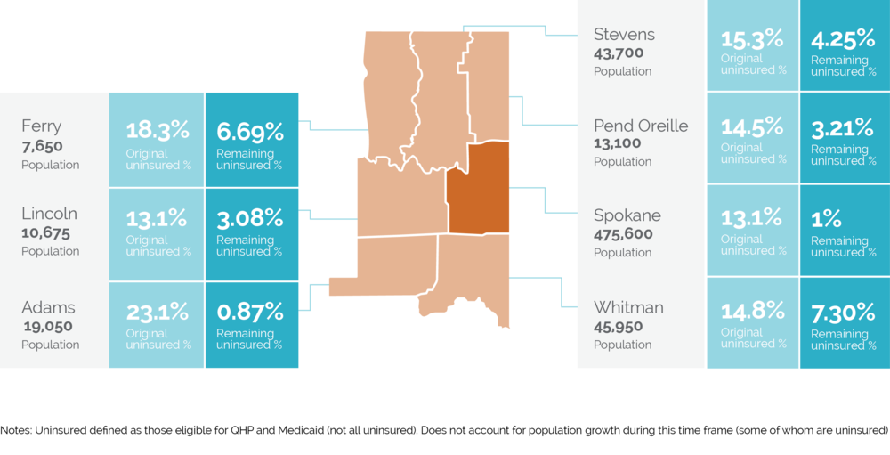 Impacts of ACA - Arcora Foundation